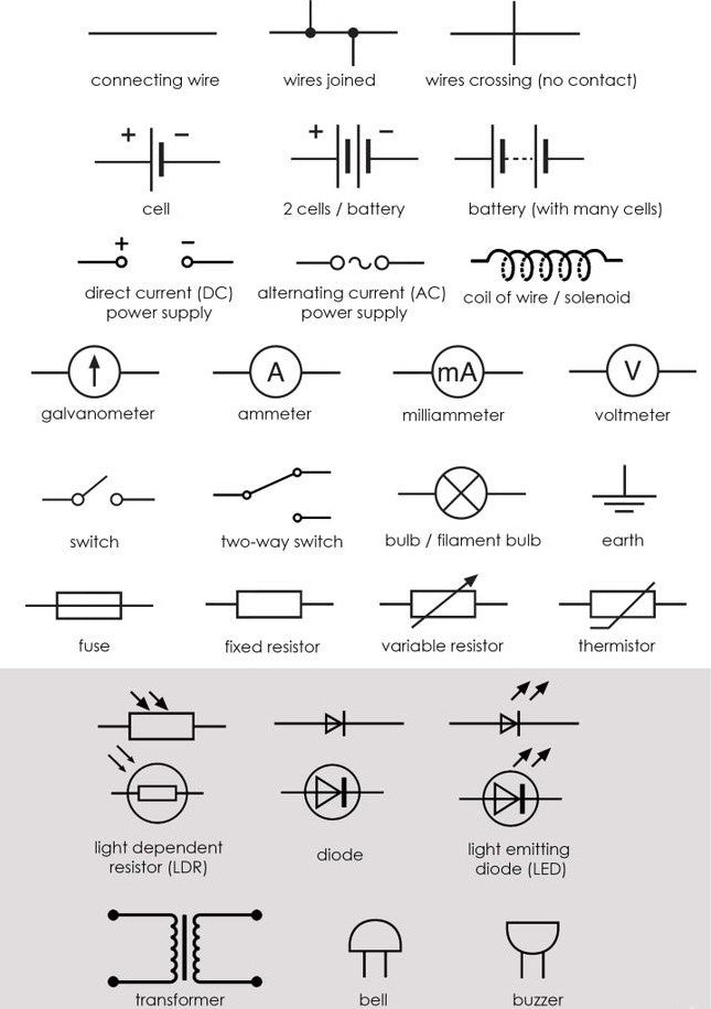 A Glossary Of All The Essential Electric Terms You Need To Know – Oudella